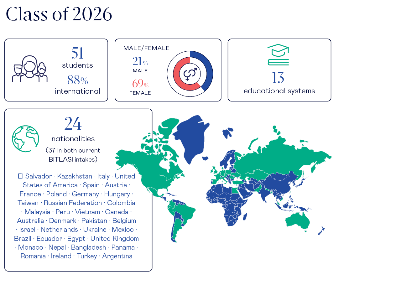 A truly multicultural class profile - Bachelor in Transformational ...