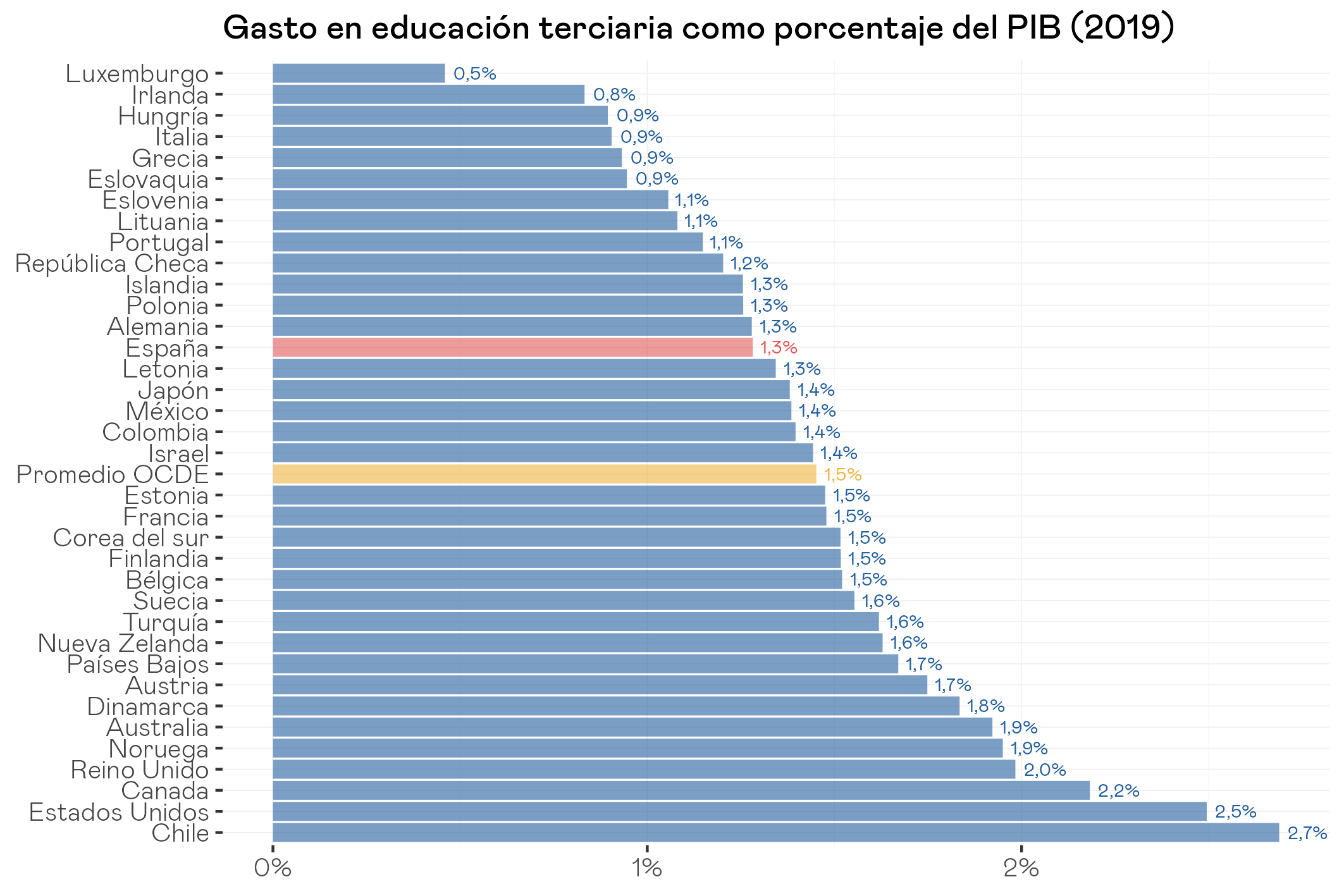 Cómo conseguir que las becas universitarias lleguen a tiempo para quien ...