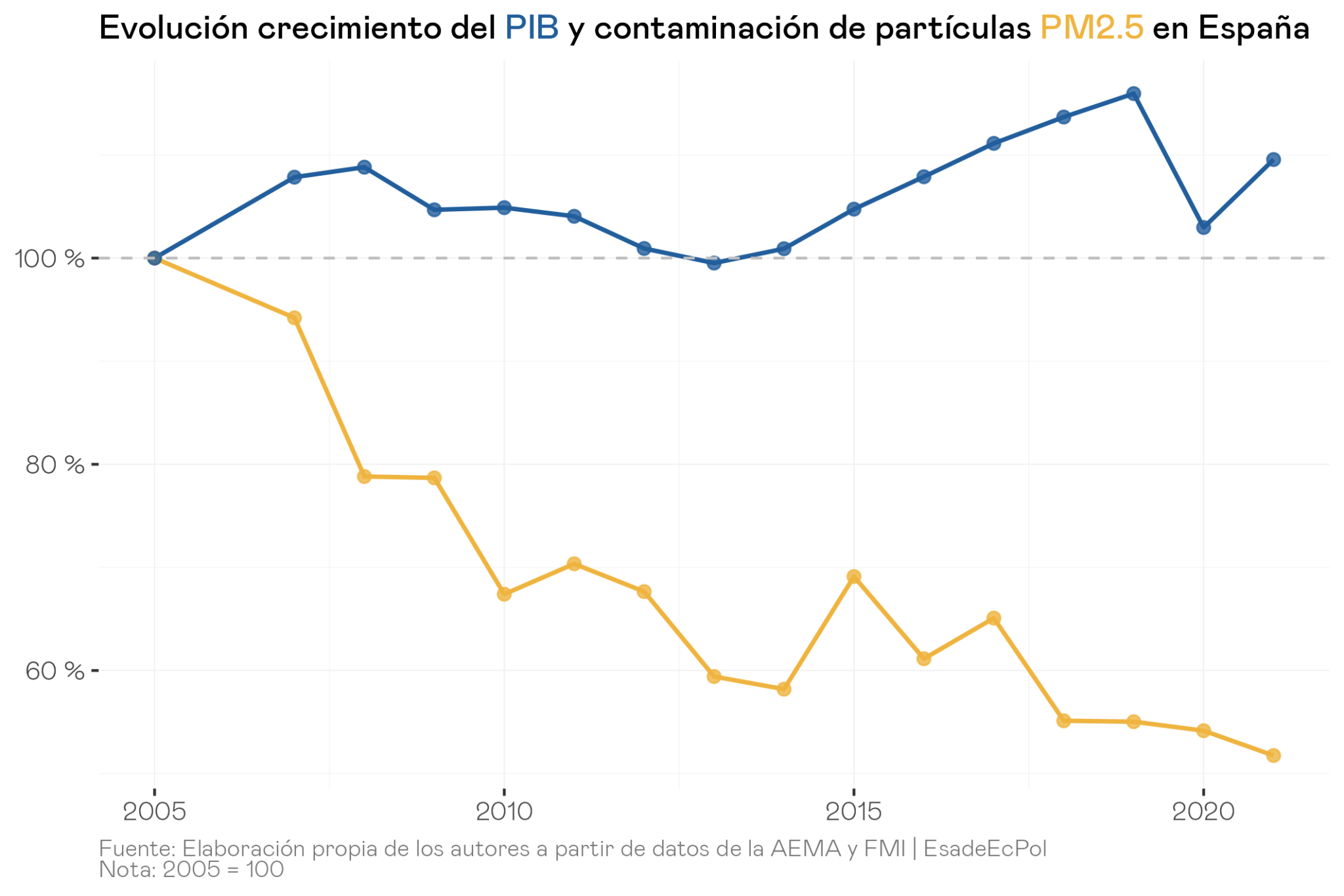 Pollution in Spain: its economic and health impacts - Center for ...