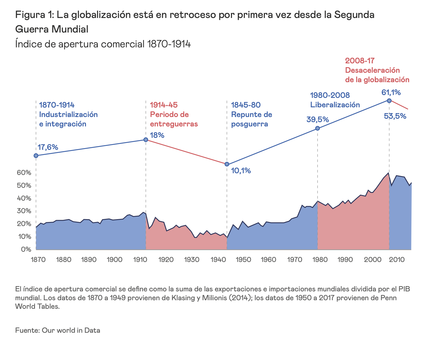 La reconfiguración de las cadenas de valor ante las nuevas tensiones ...